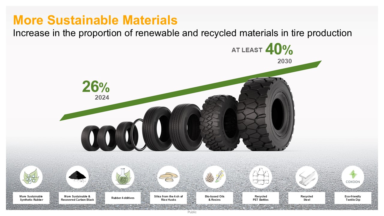 More Sustainable Tires: Continental Uses Synthetic Rubber Made From ...