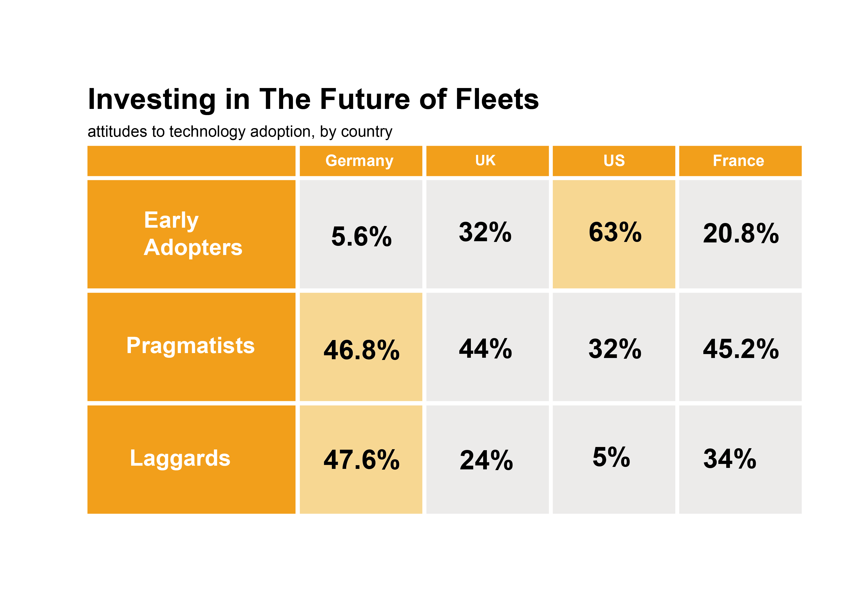 Continental Survey: Urgent Need for Action of Commercial Vehicle Fleets ...