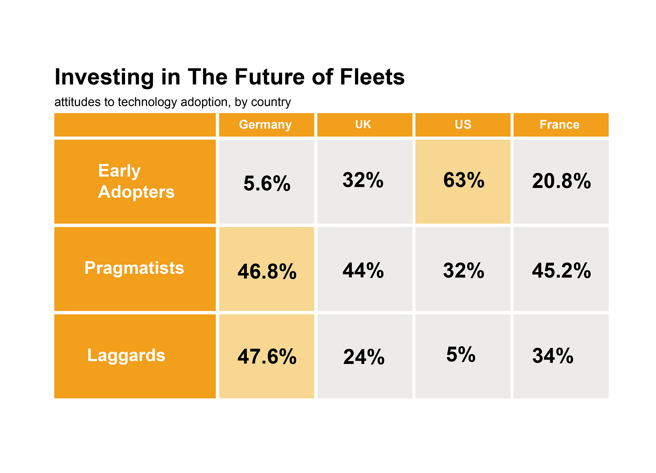 Continental tire solutions help fleets with digital and sustainable ...