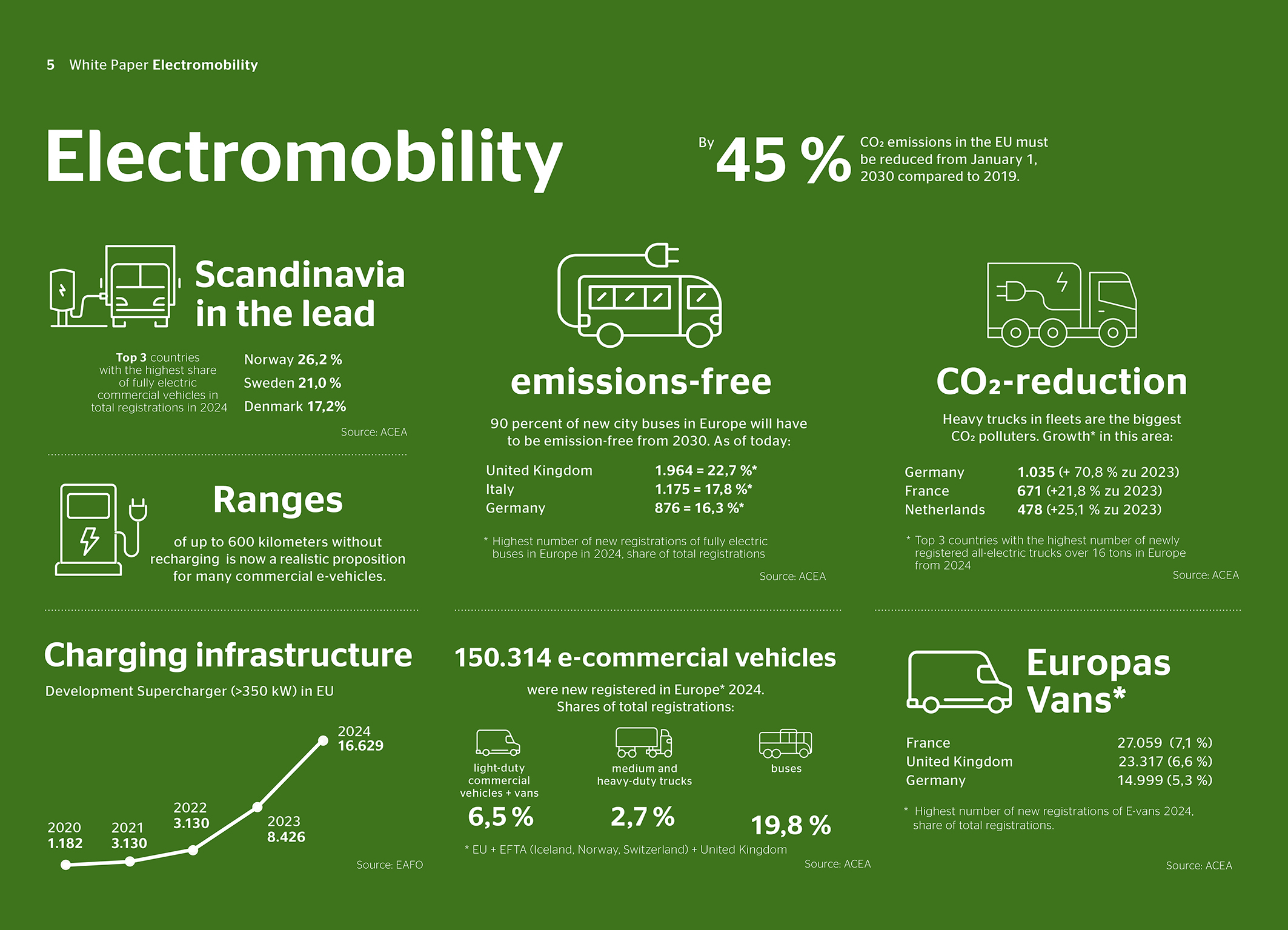 New White Paper on electric mobility: Tires and the electrification of ...