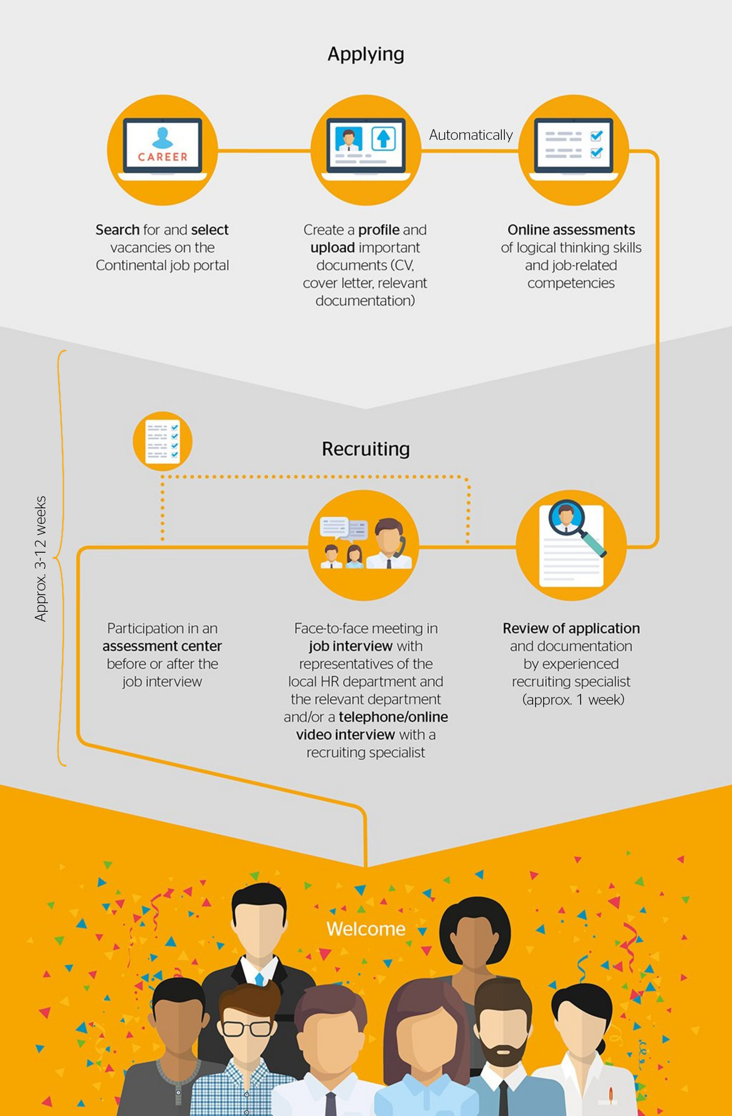 Our Application Process Explained quickly and easily - Continental AG