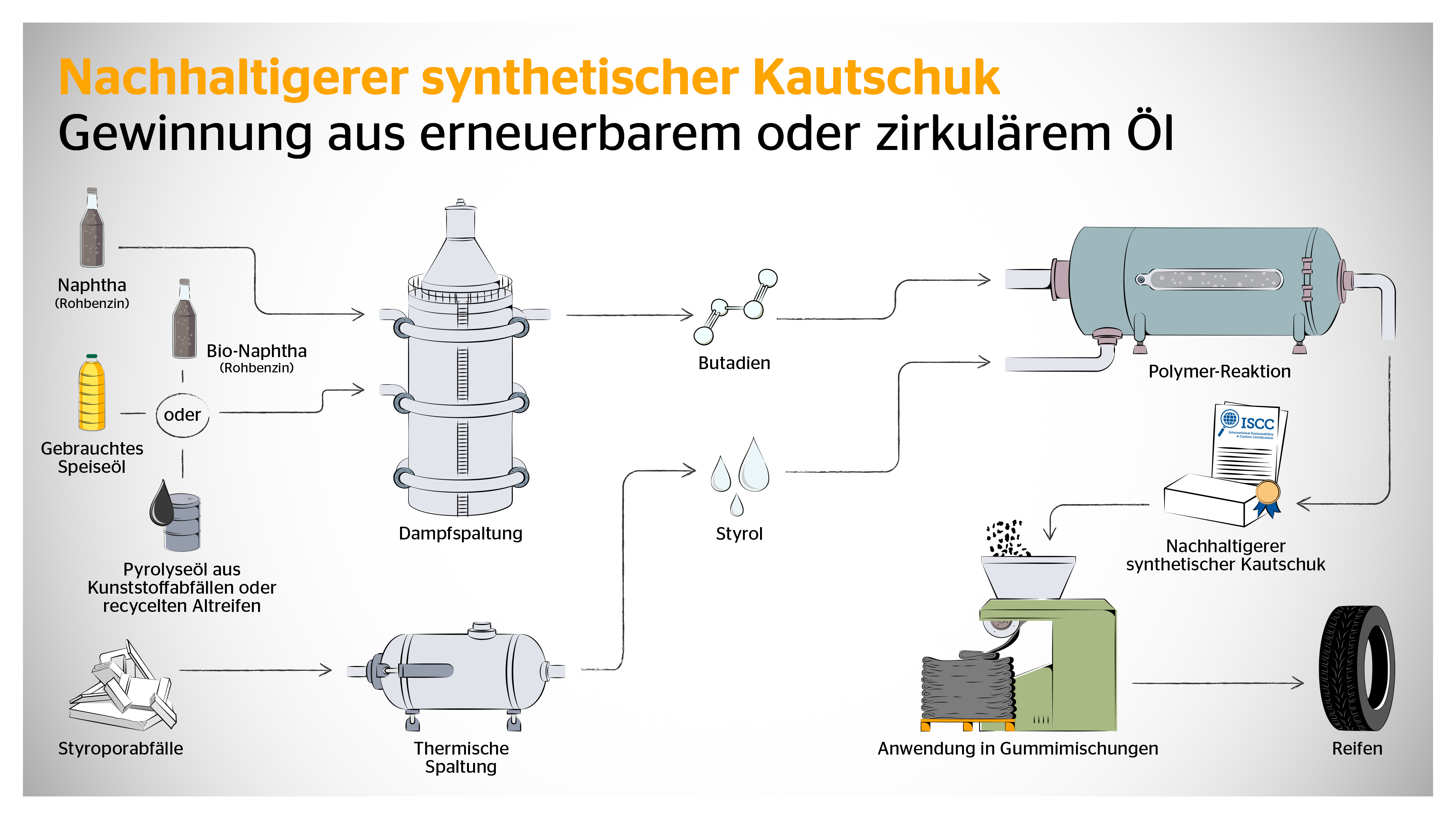 Nachhaltigere Reifen: Continental erhöht Anteil nachwachsender und ...
