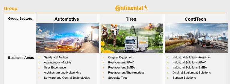 Figures | Data | Facts - Continental AG