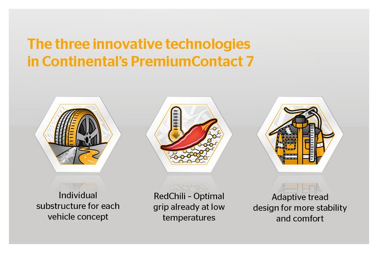 Continental PremiumContact 7 Now Available - Continental AG