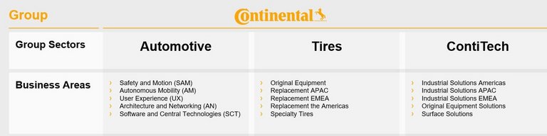 Company | Continental - Continental AG