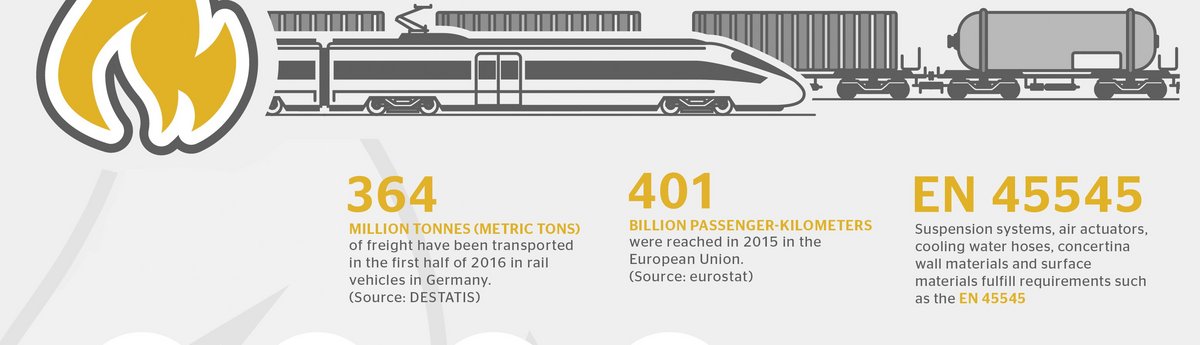 Fire Safety in Rail Transport: Continental’s Solutions Ensure Enhanced ...