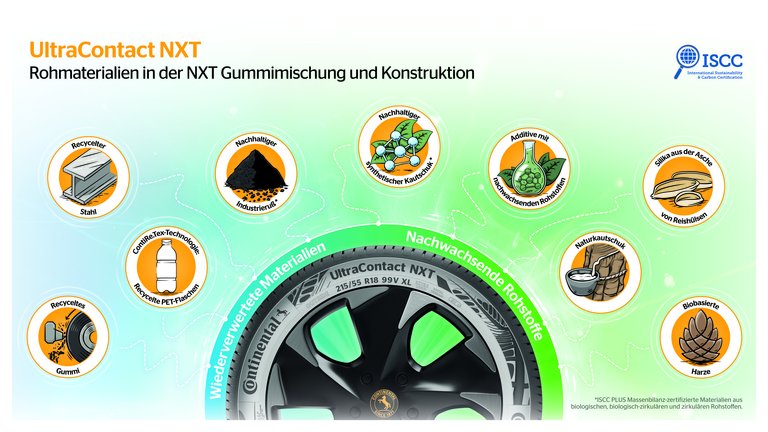 UltraContact NXT: Continental startet Serienproduktion ihres bislang ...