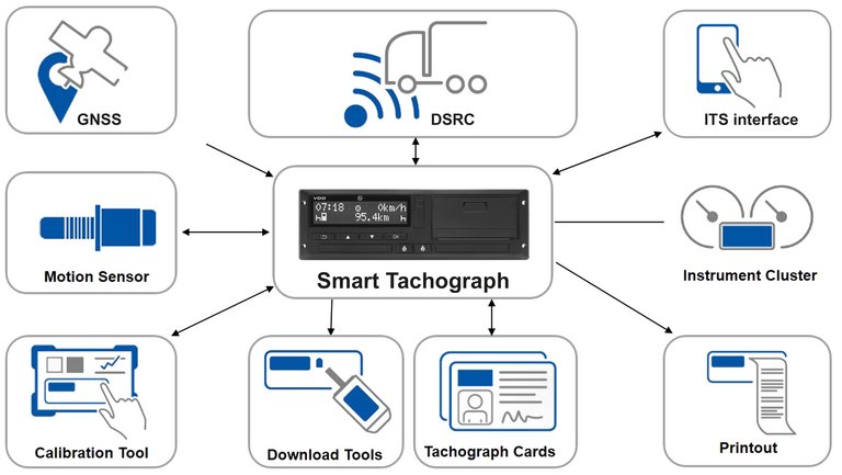 Ready for Logistics 4.0 – the intelligent tachograph from Continental ...