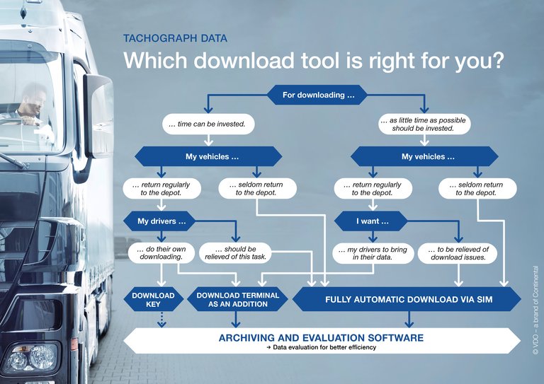Tachograph Data – How Fleets Can Find the Ideal Download Tool ...