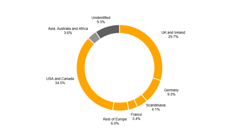 Shareholder Structure | Continental - Continental AG