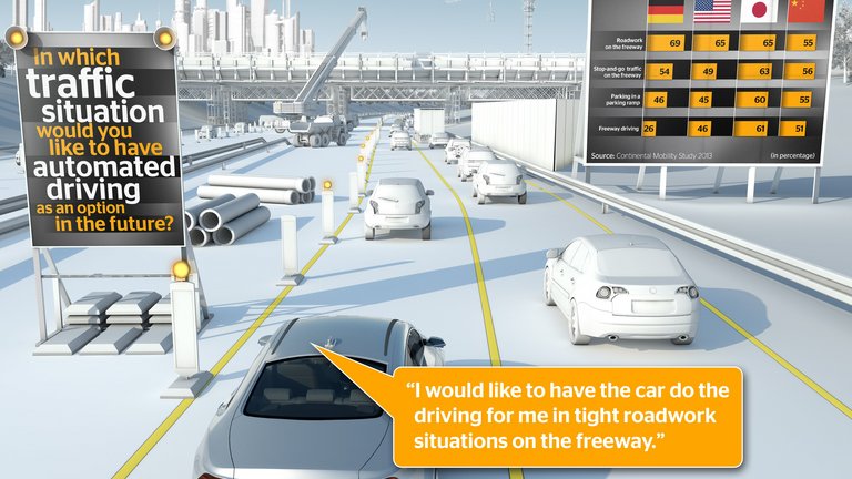 Motorists Worldwide Open to Automated Driving - Continental AG