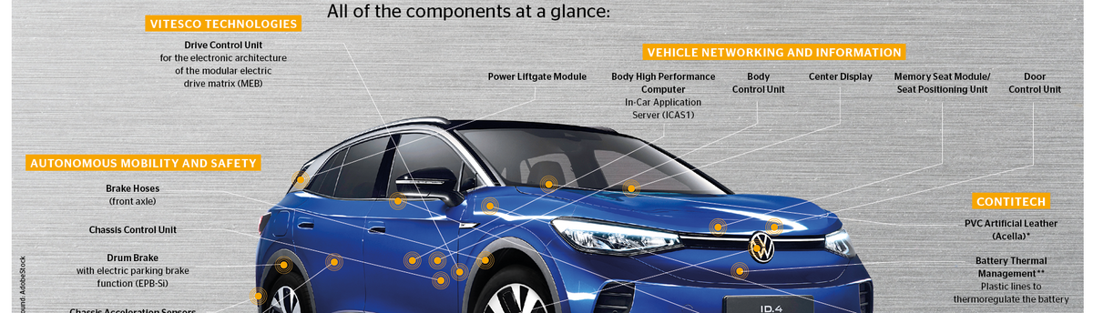 The Volkswagen ID.4 – Sustainable Mobility with Technology from ...