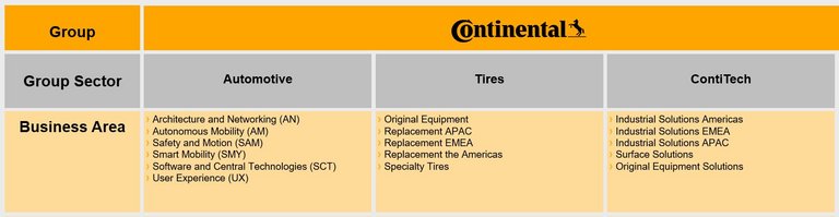 Figures | Data | Facts - Continental AG