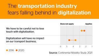 “The Connected Truck” – Continental Study Reveals a Need for Action in ...