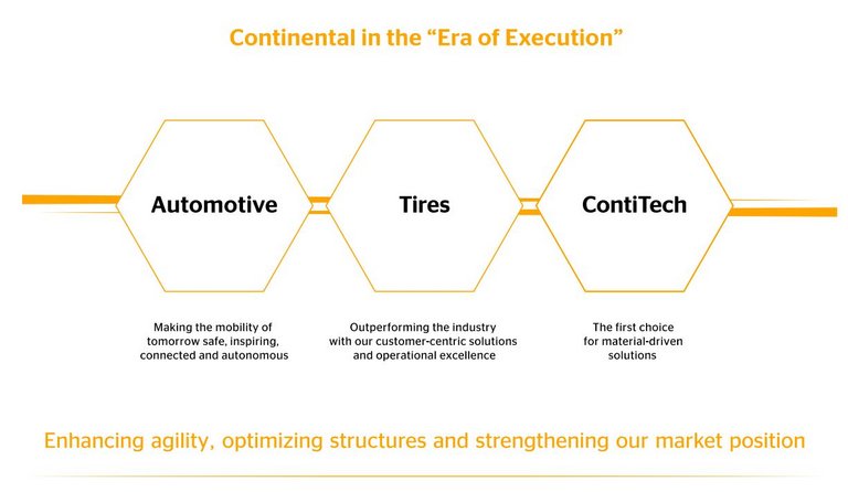 Strategy of the Continental Group - Continental AG