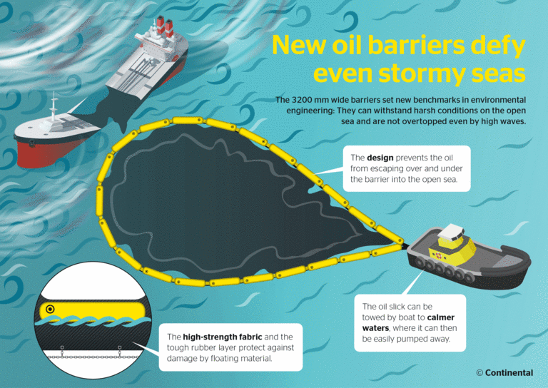 Continental Sets New Standards on the High Seas with an Effective ...