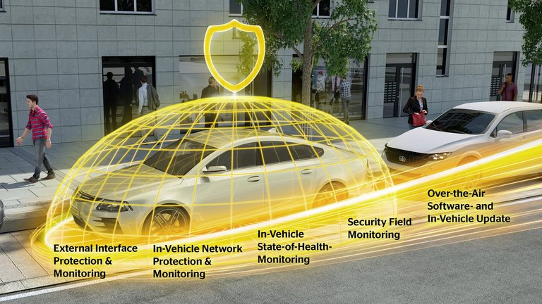 Continental Secures the Connected Car - Continental AG
