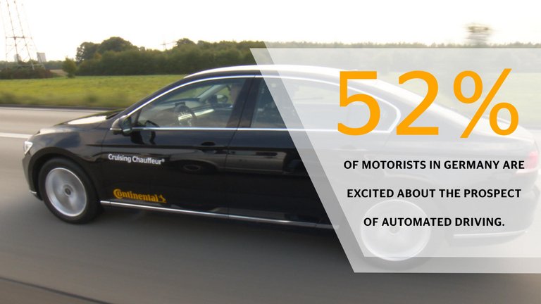 Mixed Feelings Among German Drivers About Automated Driving ...