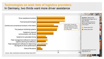 Continental study: Increasing satisfaction with software in road ...
