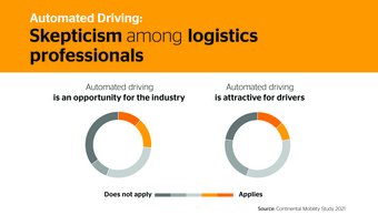 “The Connected Truck” – Continental Study Reveals a Need for Action in ...
