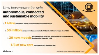 Figures | Data | Facts - Continental AG