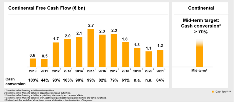 Why invest in Continental? - Continental AG