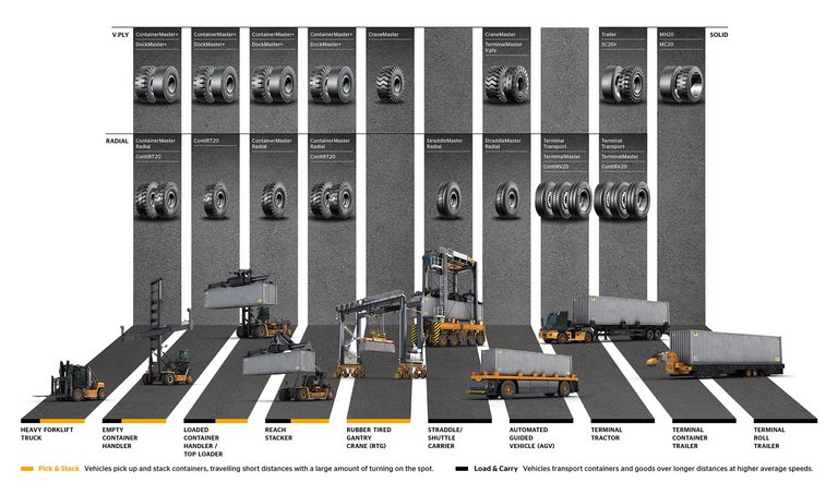 TOC Europe 2022: Continental presents itself as a full-liner for the ...